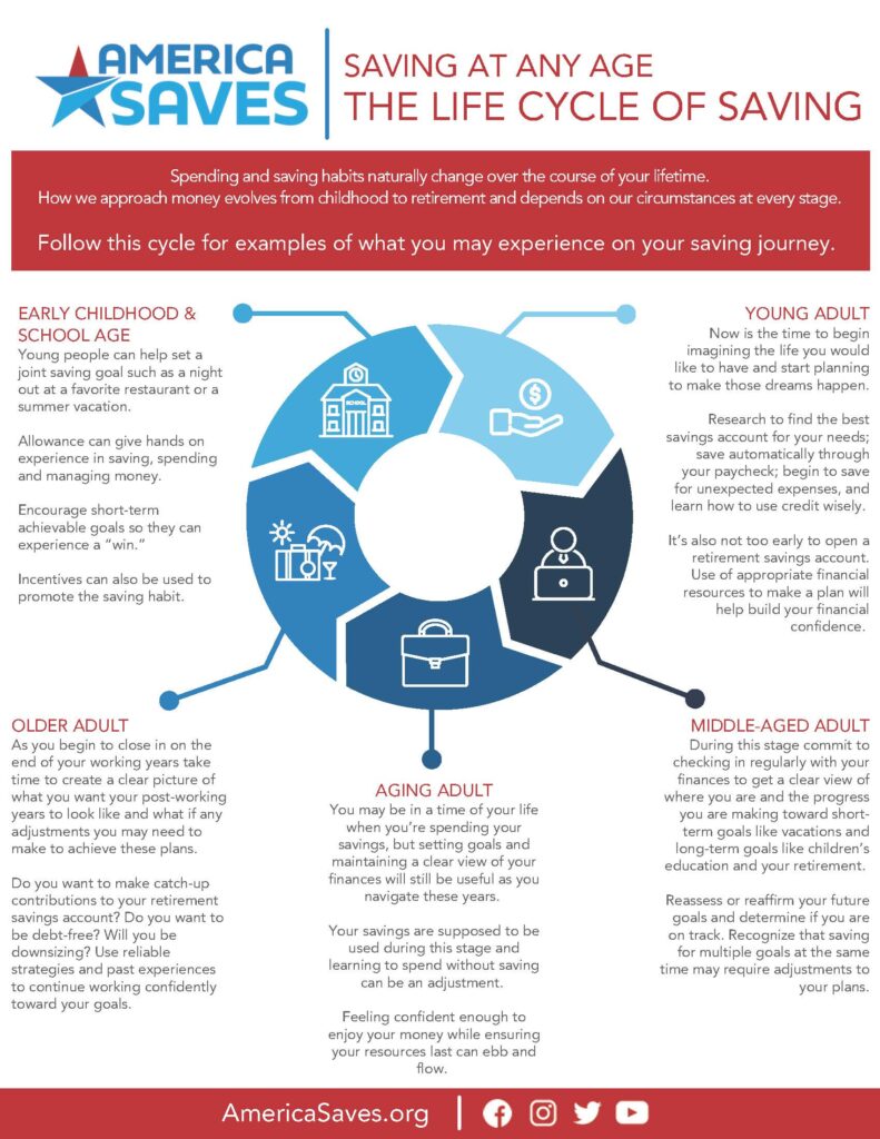 America Saves Week: Saving at Any Age - Neighbors Inc.